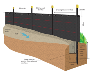 Silt Fence Fabrics Manufacturer & Supplier | Tech Weave